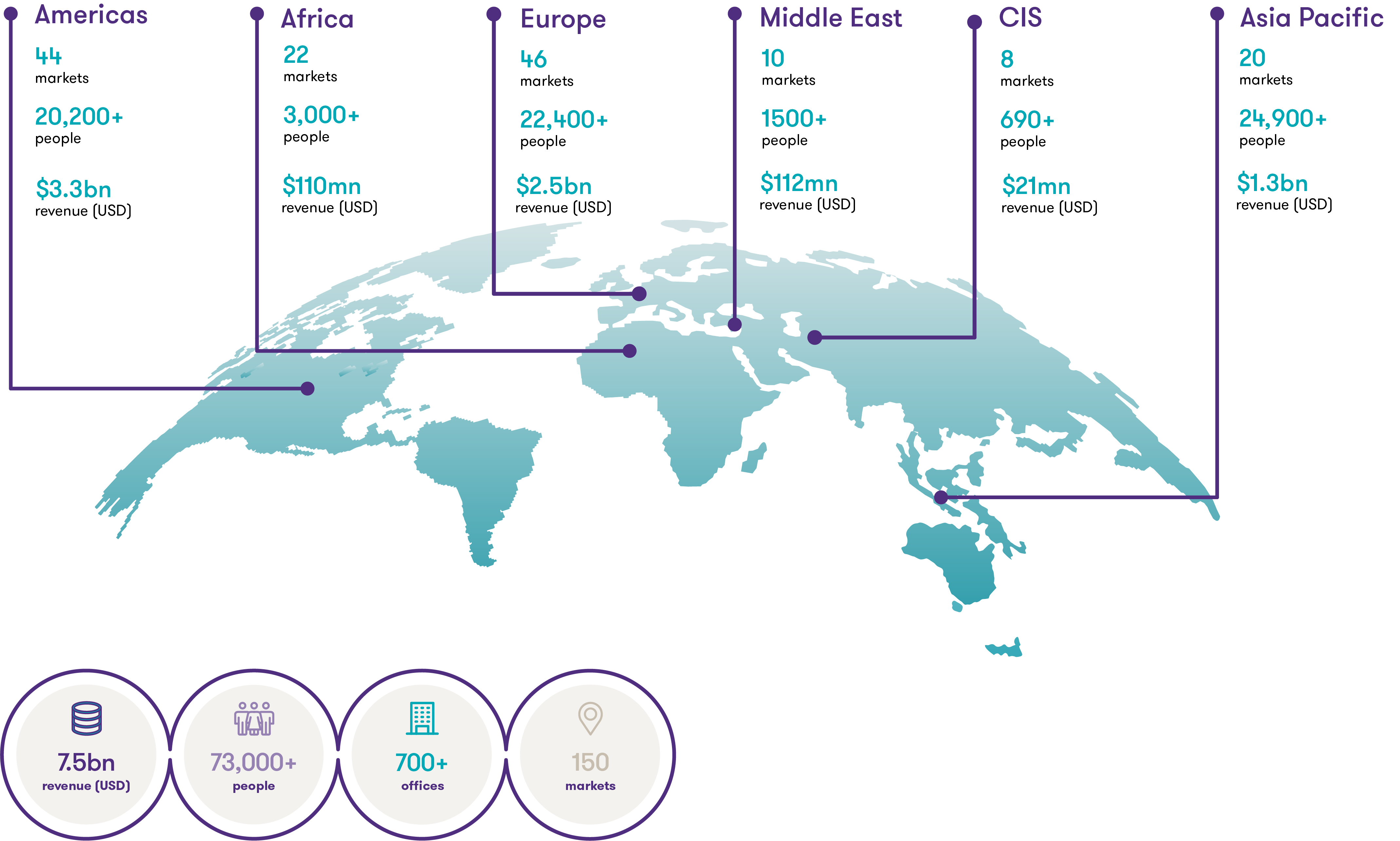Grant Thornton International | Kevane Grant Thornton